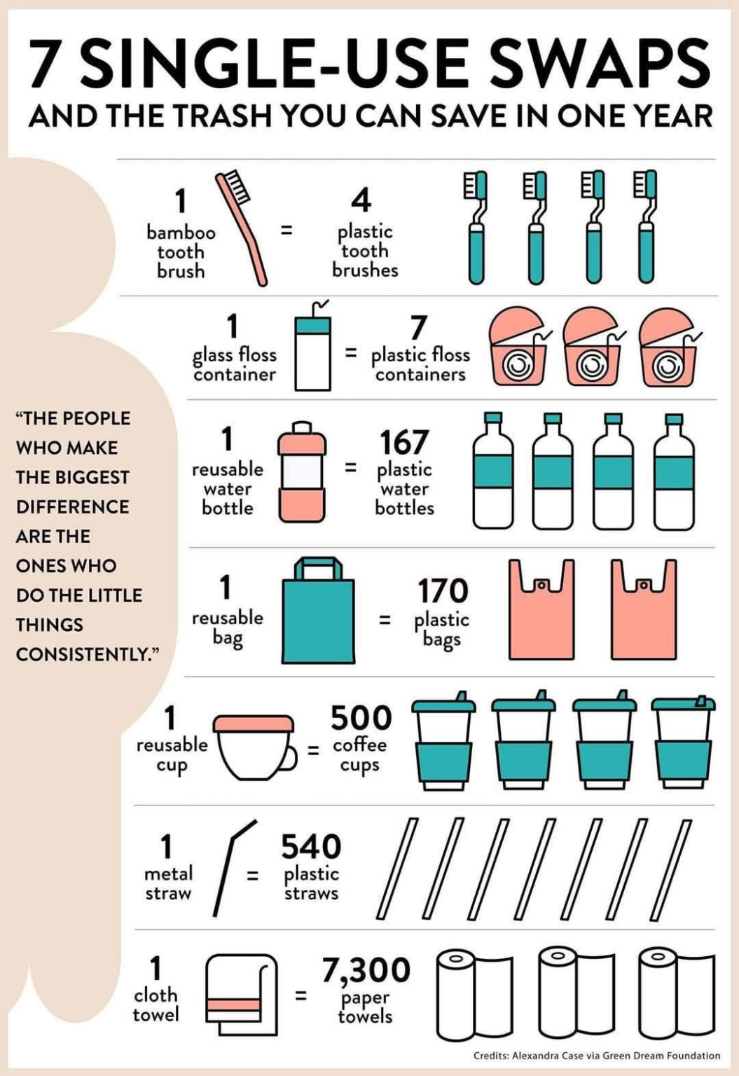 Sustainable Swaps – STRIVING FOR SUSTAINABILITY
